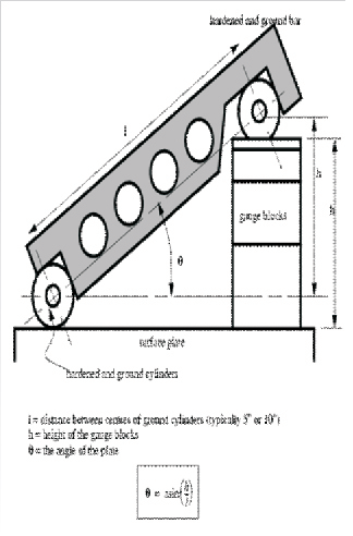 Parts Of A Sine Bar